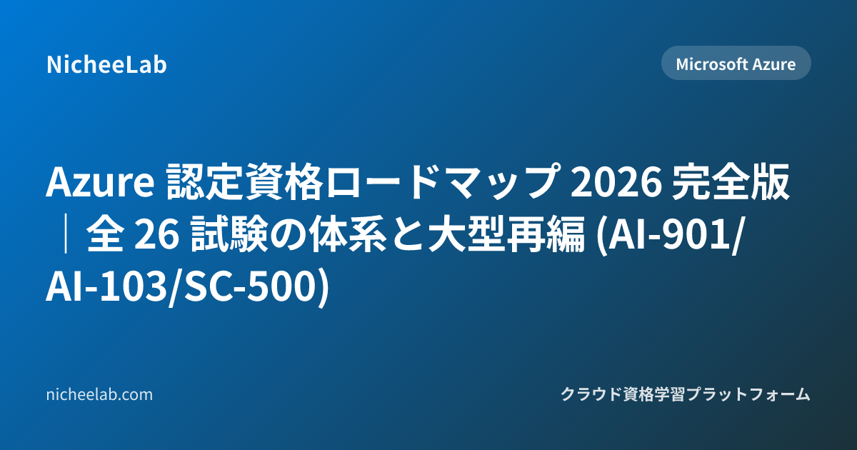 Microsoft Azure Certification Roadmap — Guide [2026]