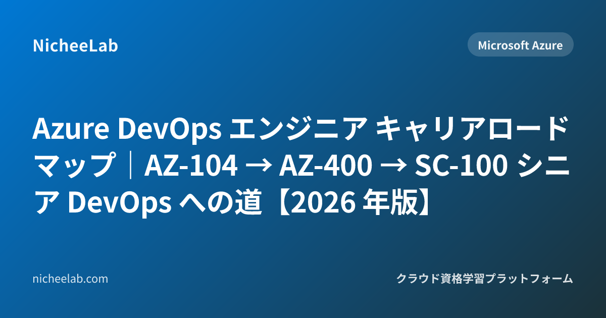Azure DevOps Career Roadmap: AZ-204 + AZ-400 (2026)
