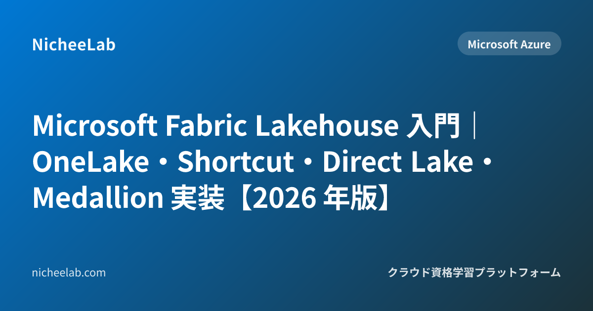 Microsoft Fabric Lakehouse: Intro for DP-700 (2026)