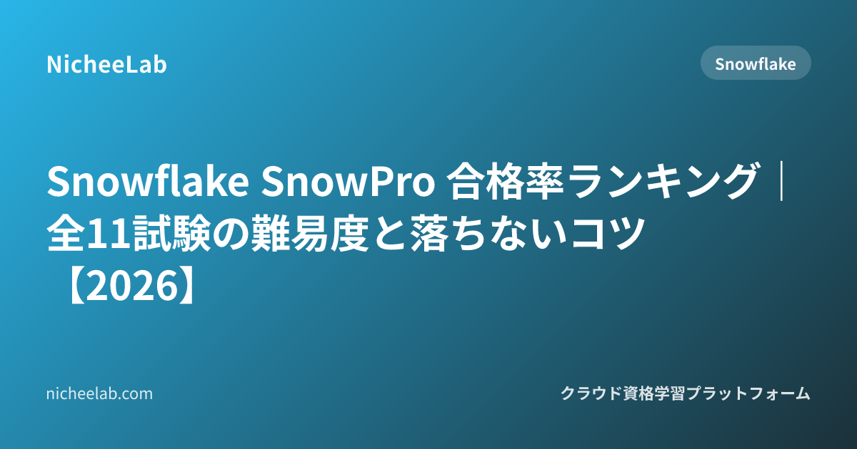 SnowPro Pass Rates by Exam: Where People Fail (2026)